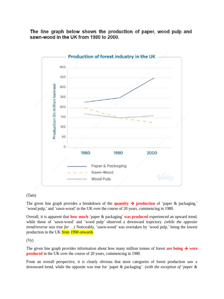 Writing Task 1 - Practice - 28 Aug | PDF