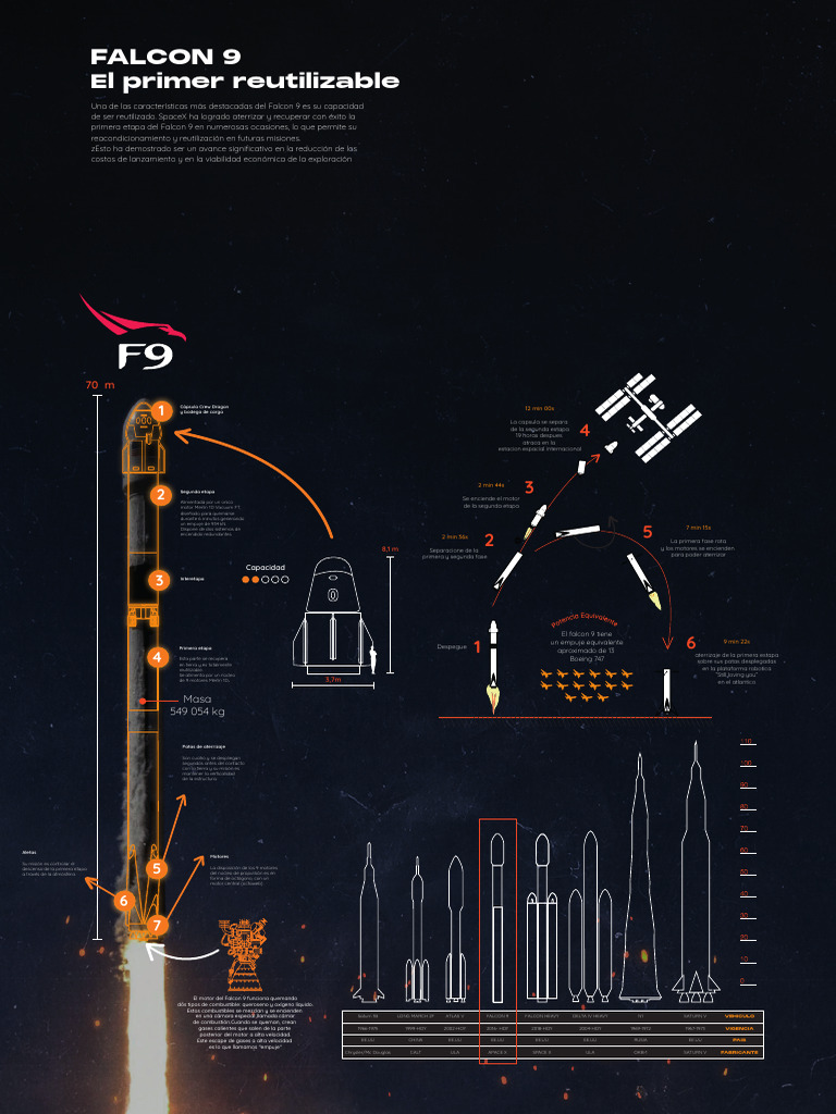 FALCON 9 | PDF | Halcón 9 | Vuelo