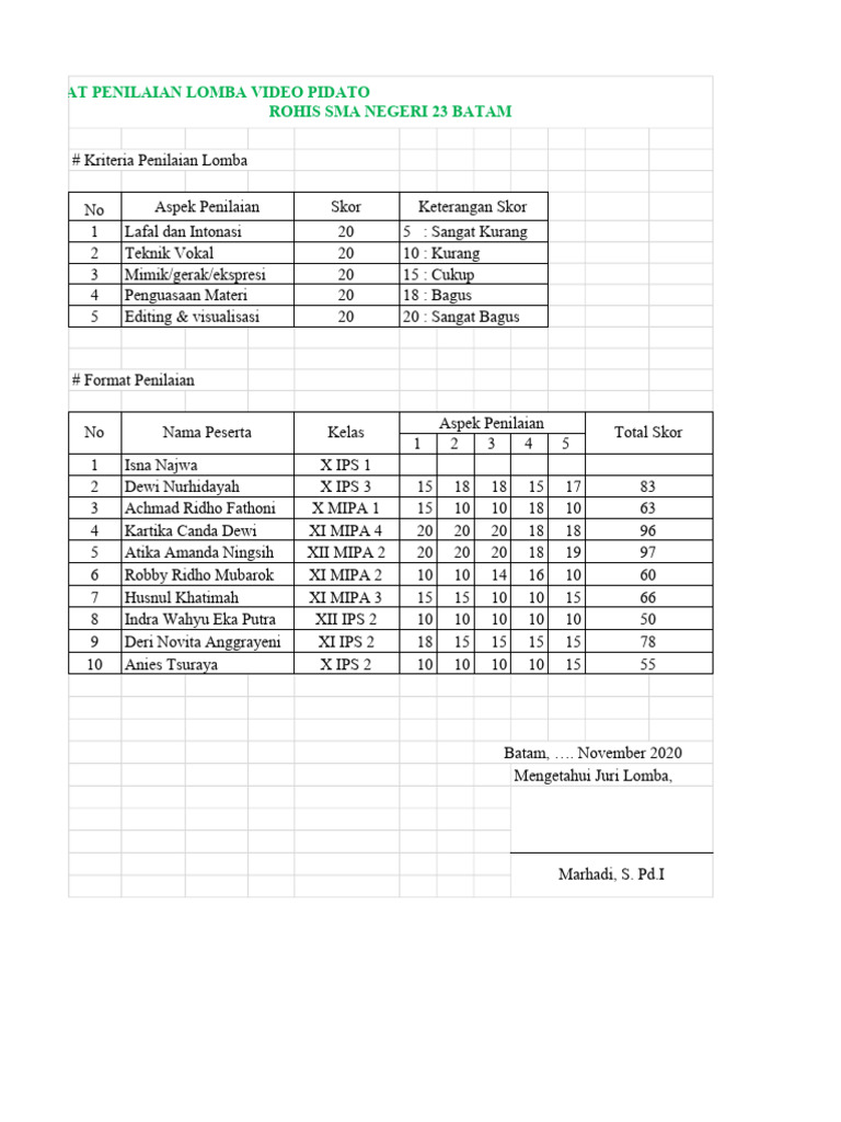 SMA 23 Batam Speech Video Contest Evaluation | PDF
