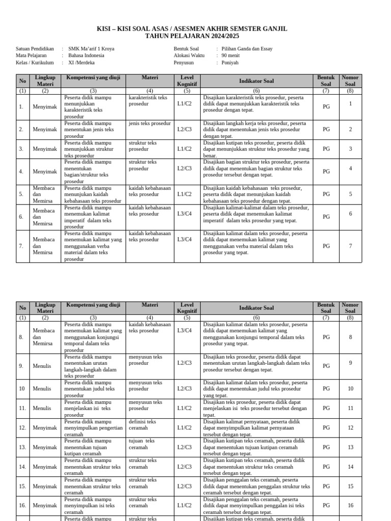 KISI-KISI ASAS Ganjil Bhs Indo 24-25 | PDF