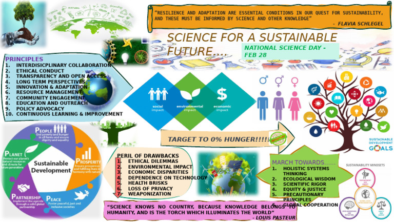 Eposter - Science For A Sustainable Future - DR Sharmista Sree ...