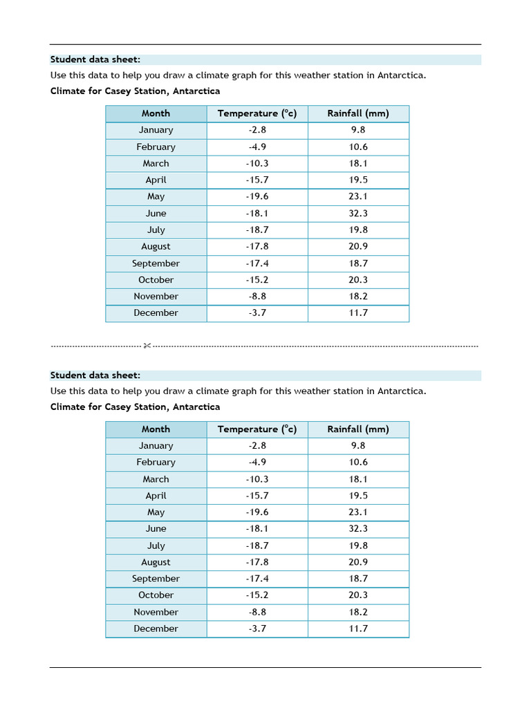 Climate in Antarctica | PDF | Climate | Earth Sciences