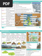 Diagram of A Mountain Labelling Activity | PDF | Mountains | Physical ...