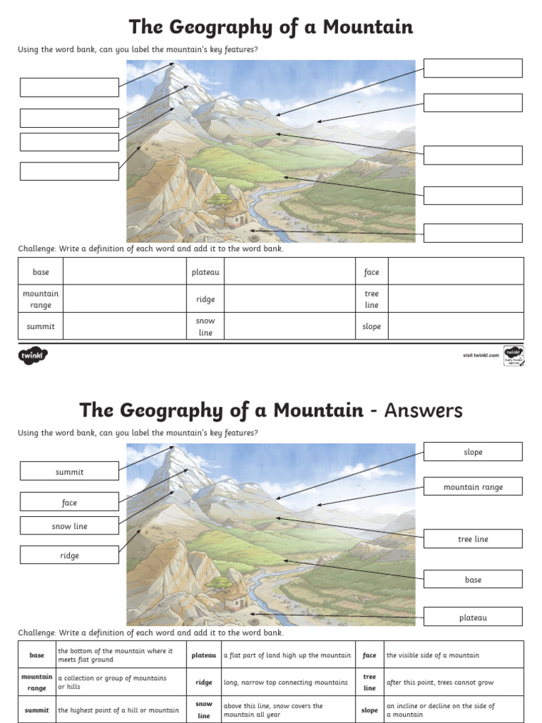 Labeled Diagram of Mountain Features | PDF | Mountains | Physical Geography