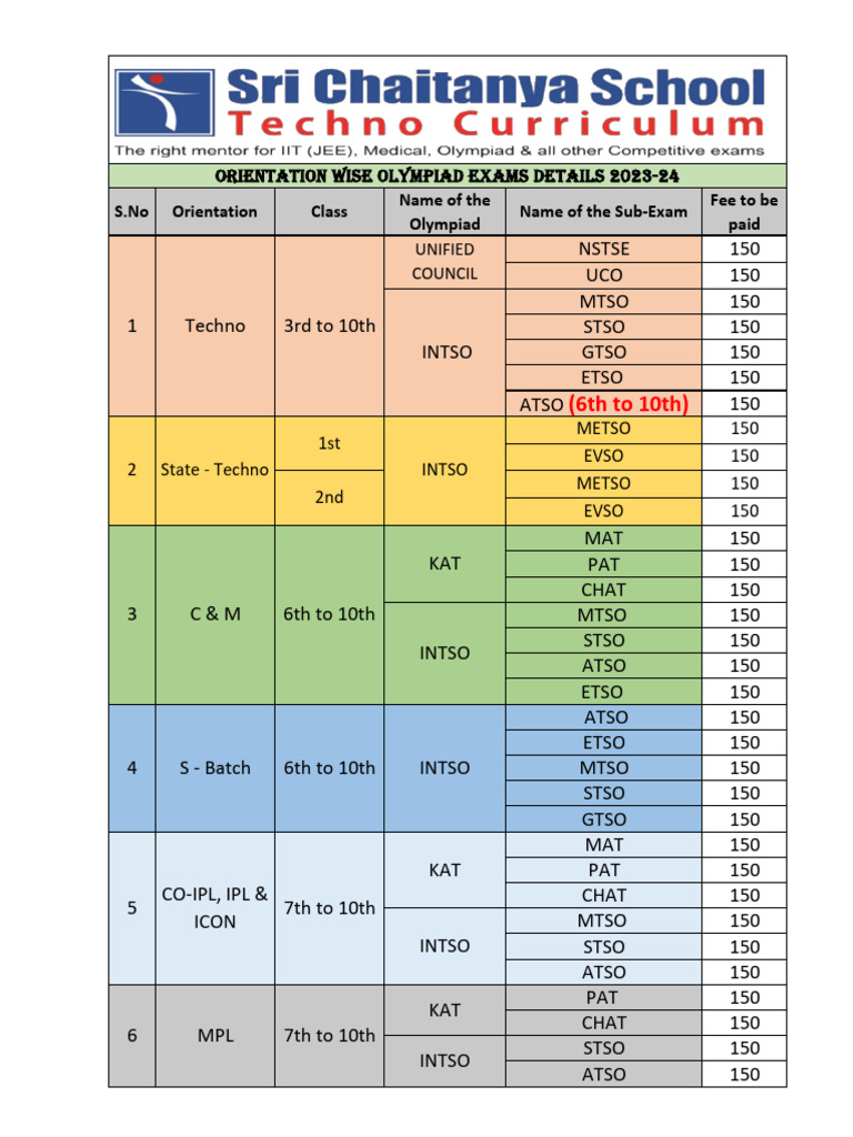 Orientation Wise Olympiad Exams2023-24 - SCTS - 4th - Class | PDF