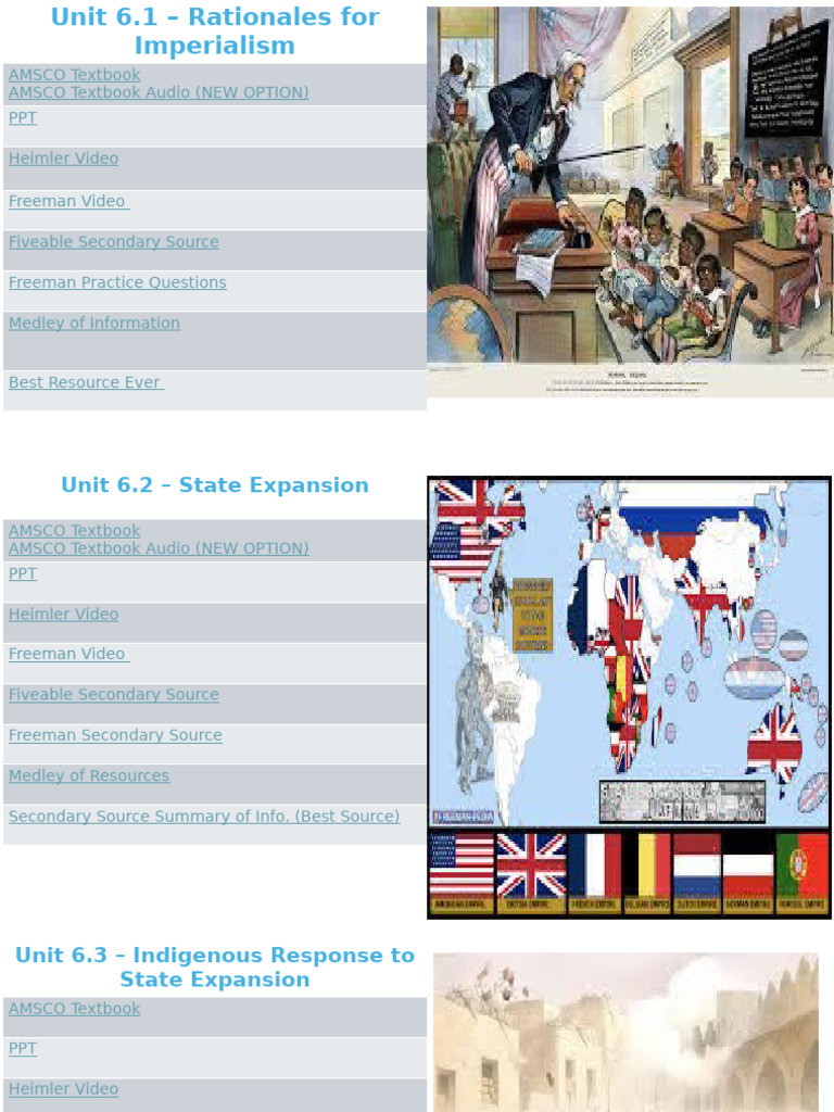 Unit 6 Resources | PDF