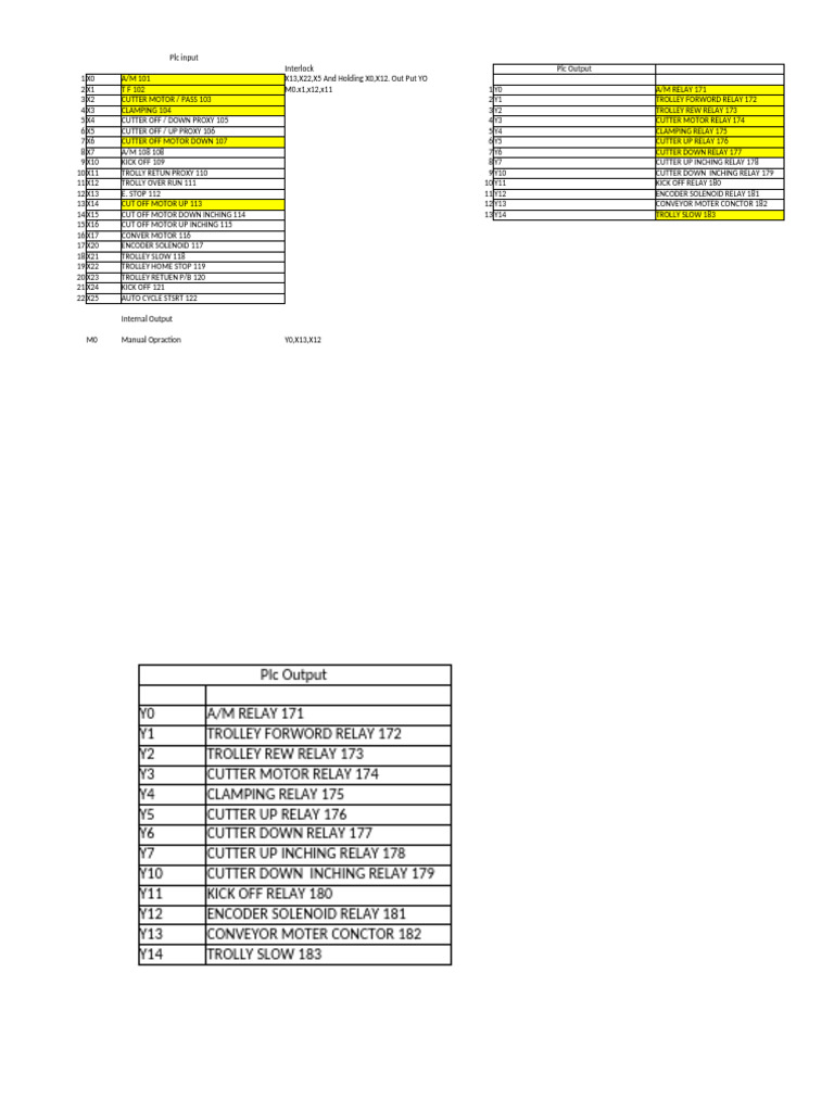 Plc Input & output | PDF