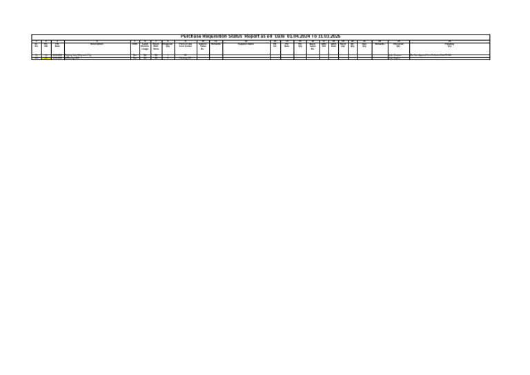PR To PO Status 2024-25 | PDF