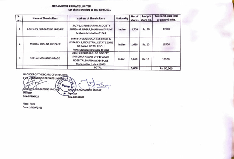 list of shareholders 2021 | PDF