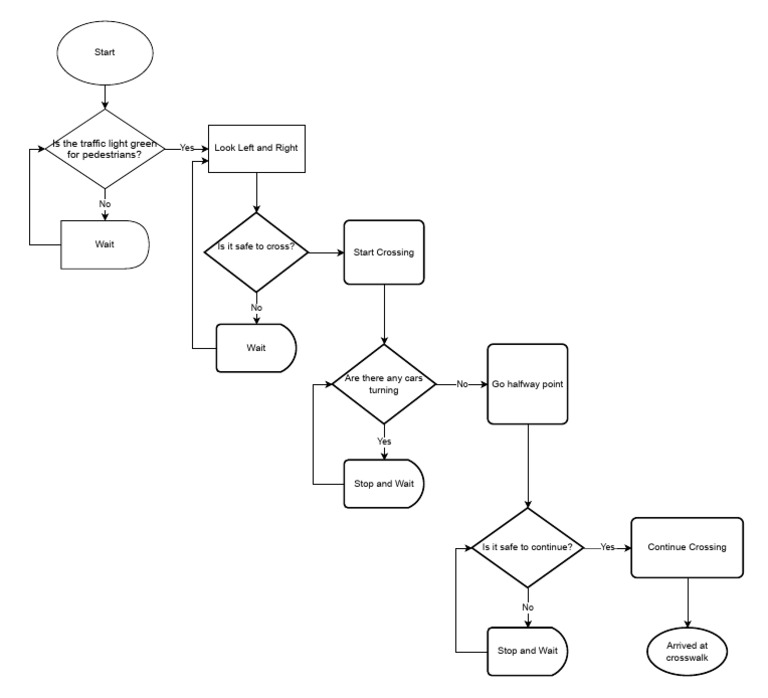 Flowcharts Drawio | PDF