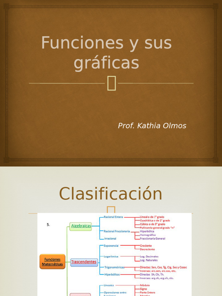 Funciones Polinomiales y Sus Gráficas | PDF | Conceptos matemáticos ...