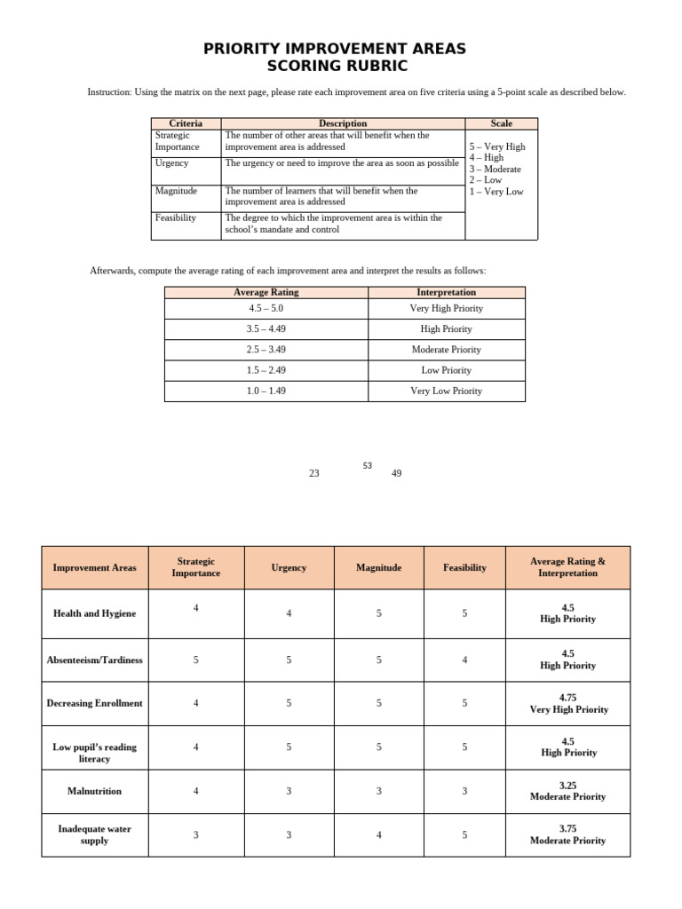 PIA Scoring Rubric | PDF