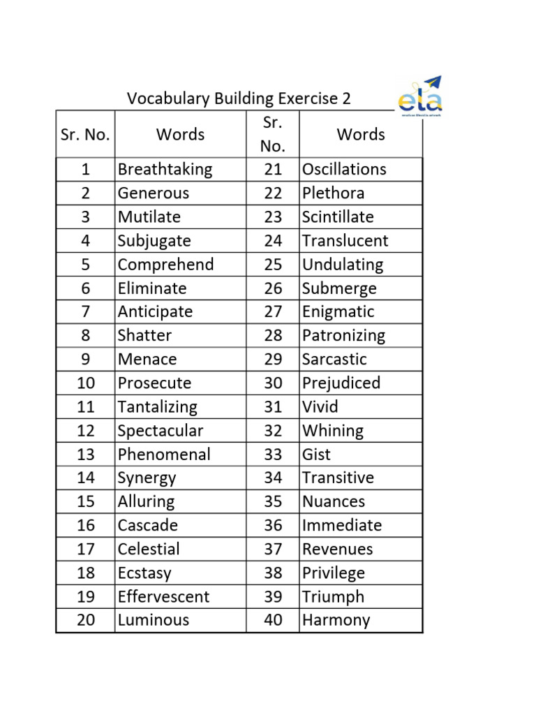 Vocabulary Building Word List | PDF