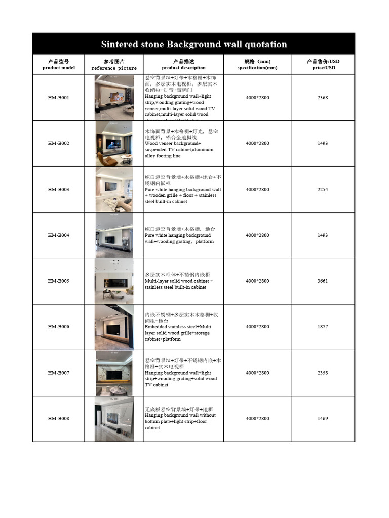 Sintered Stone Background Wall Quotation | PDF | Materials | Metals