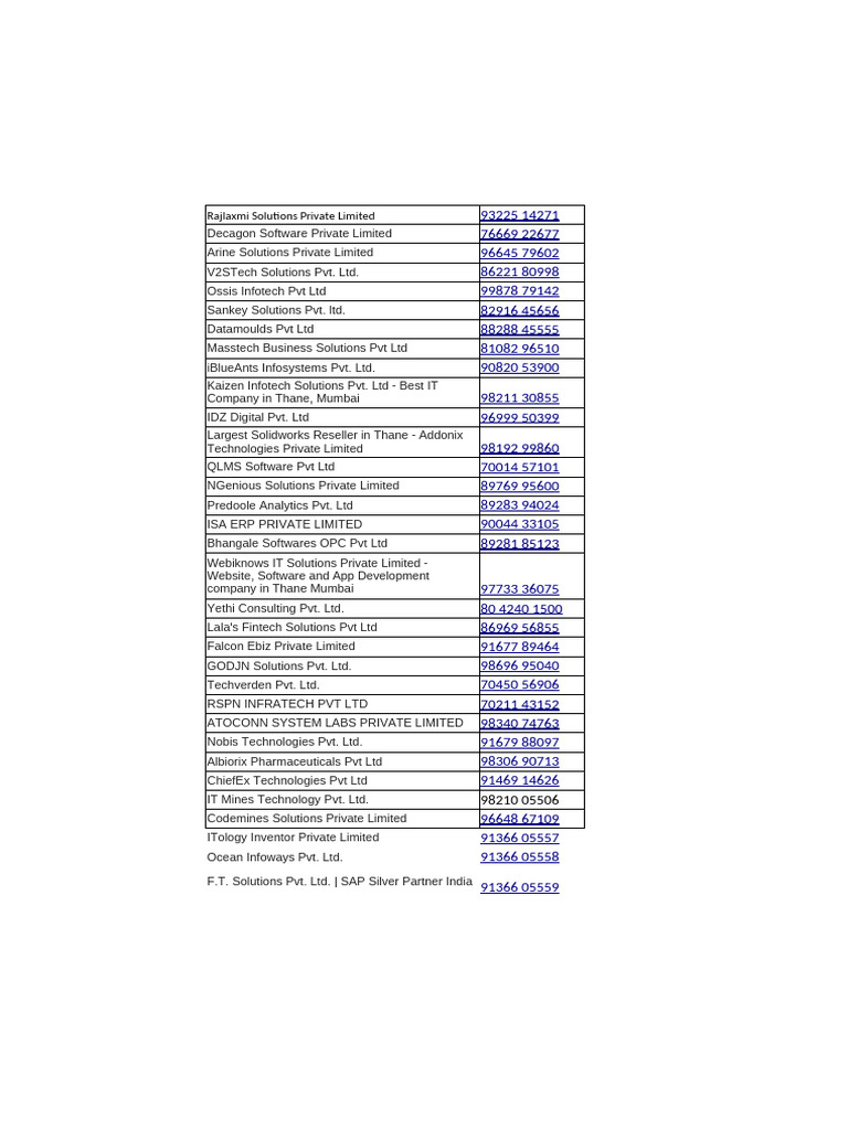 Calling Data Thane | PDF | Computing | Information Technology