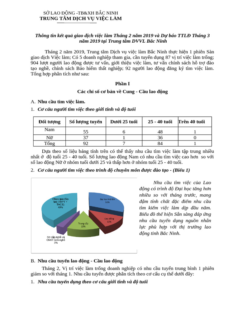 2019 T2 Trung Tâm DVVL | PDF