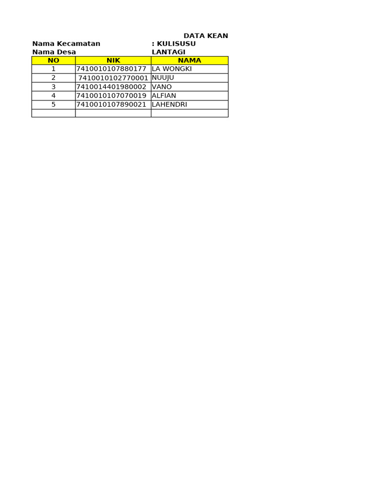 Data BPD Desa Lantagi 2024 | PDF