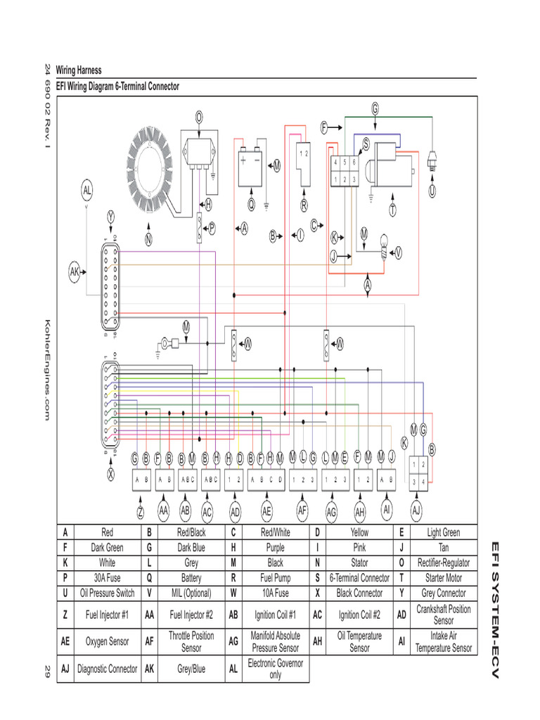 Elektro Schema 225 Kohler Efi | PDF | Fuel Injection | Mechanical ...