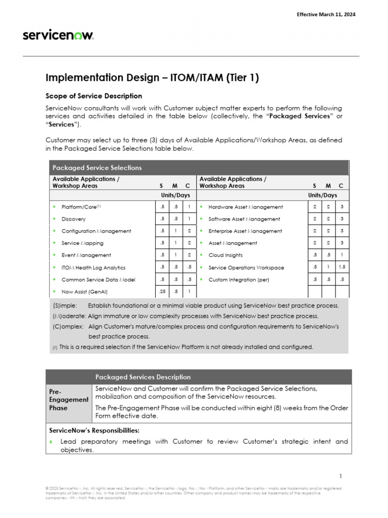 Implementation Design Itom Itam Tier 1 | PDF | Trademark | Scrum ...