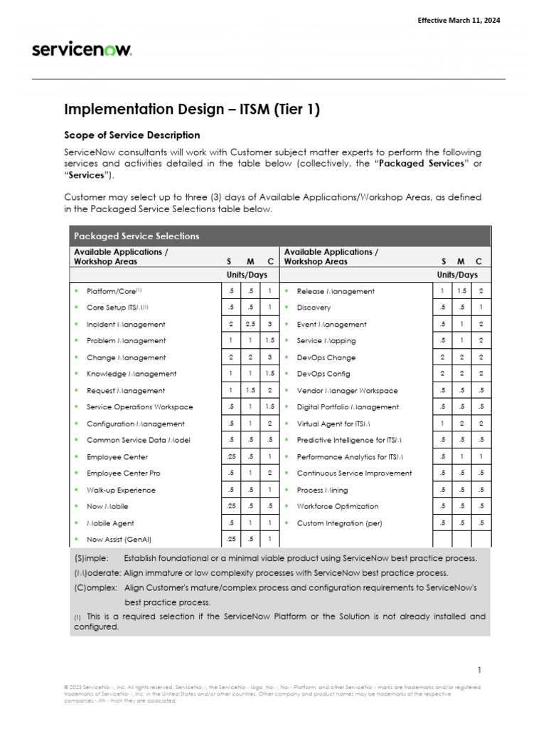 Implementation Design Itsm Tier 1 | PDF | Trademark | Scrum (Software ...