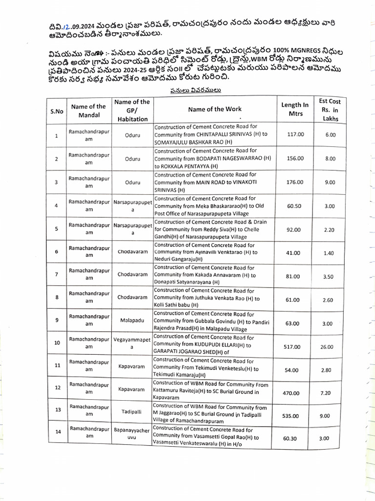 NREGS WORKS MANDAL RESOLUTION | PDF | Structural Engineering | Building Materials