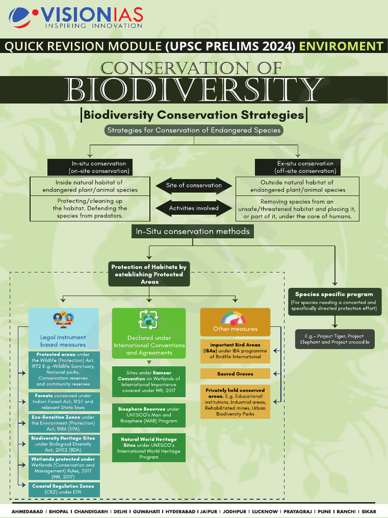 Bf91f Conservation of Biodiversity | PDF