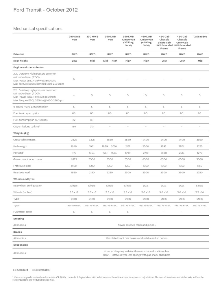 Ford Transit Specifications Overview | PDF | Truck | Van