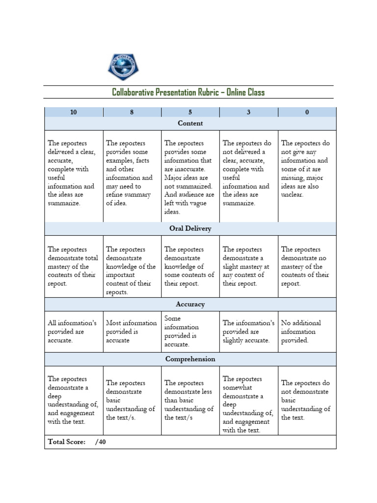 Collaborative Scoring Rubric | PDF | Cognition | Cognitive Science