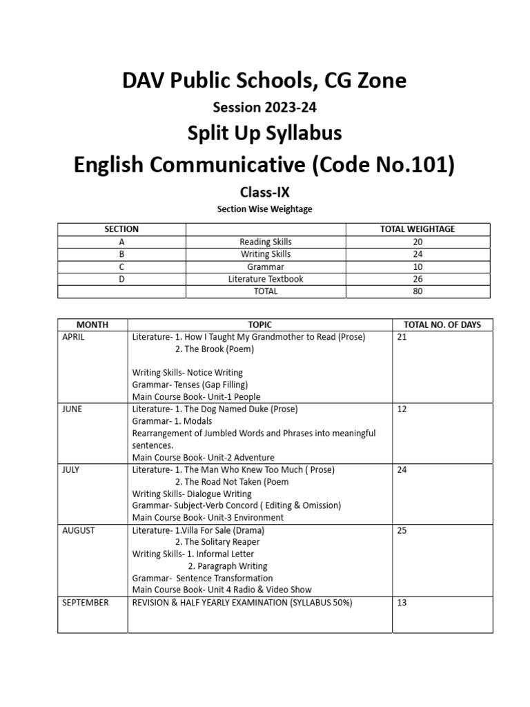 CLASS 9 SPLITUP SYLLABUS-compressed | PDF | Water | Geometry