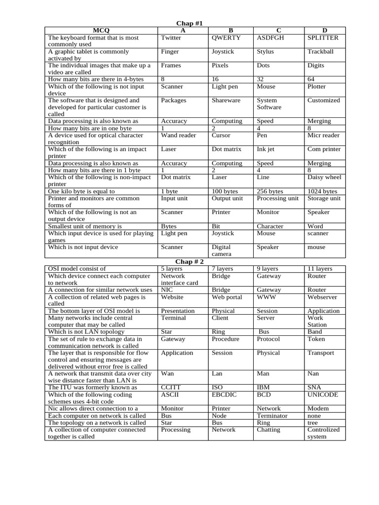 ICS 1 First 4 Ch. | PDF | Computer Network | Network Topology