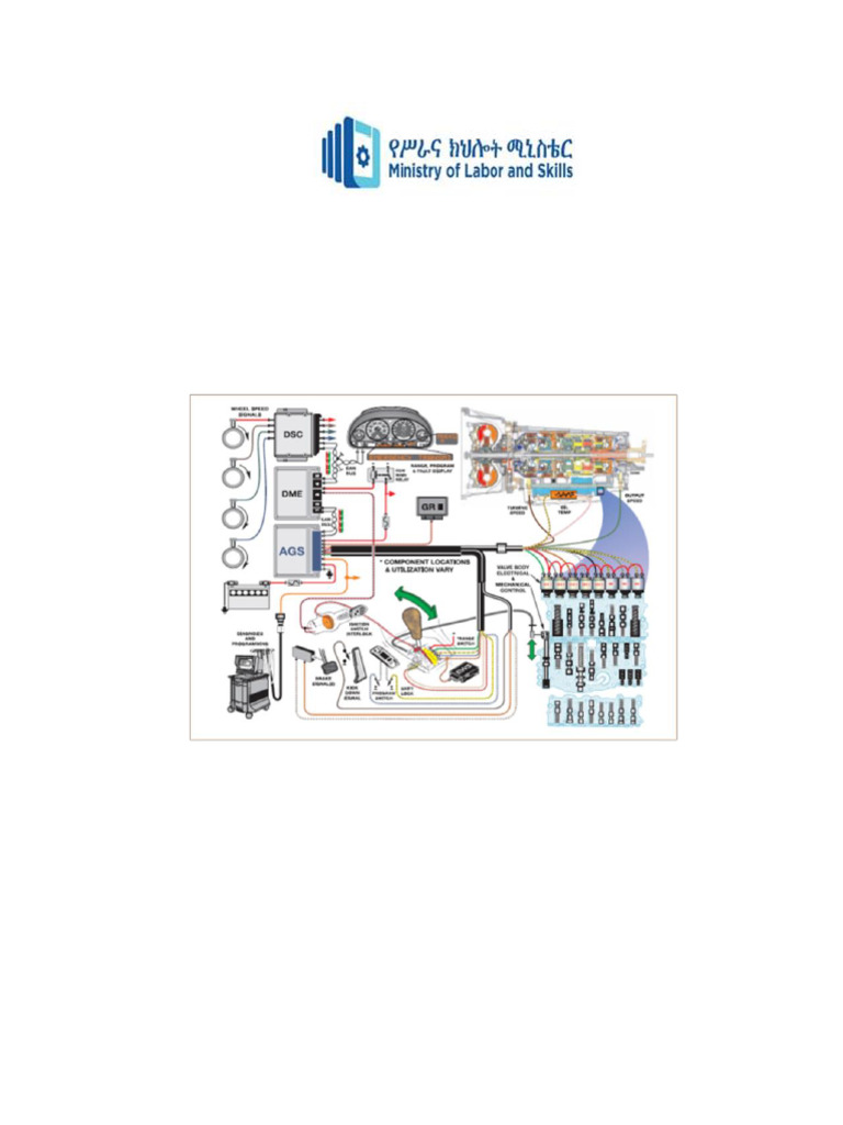 M03-Power Train Management | PDF | Manual Transmission | Automatic ...