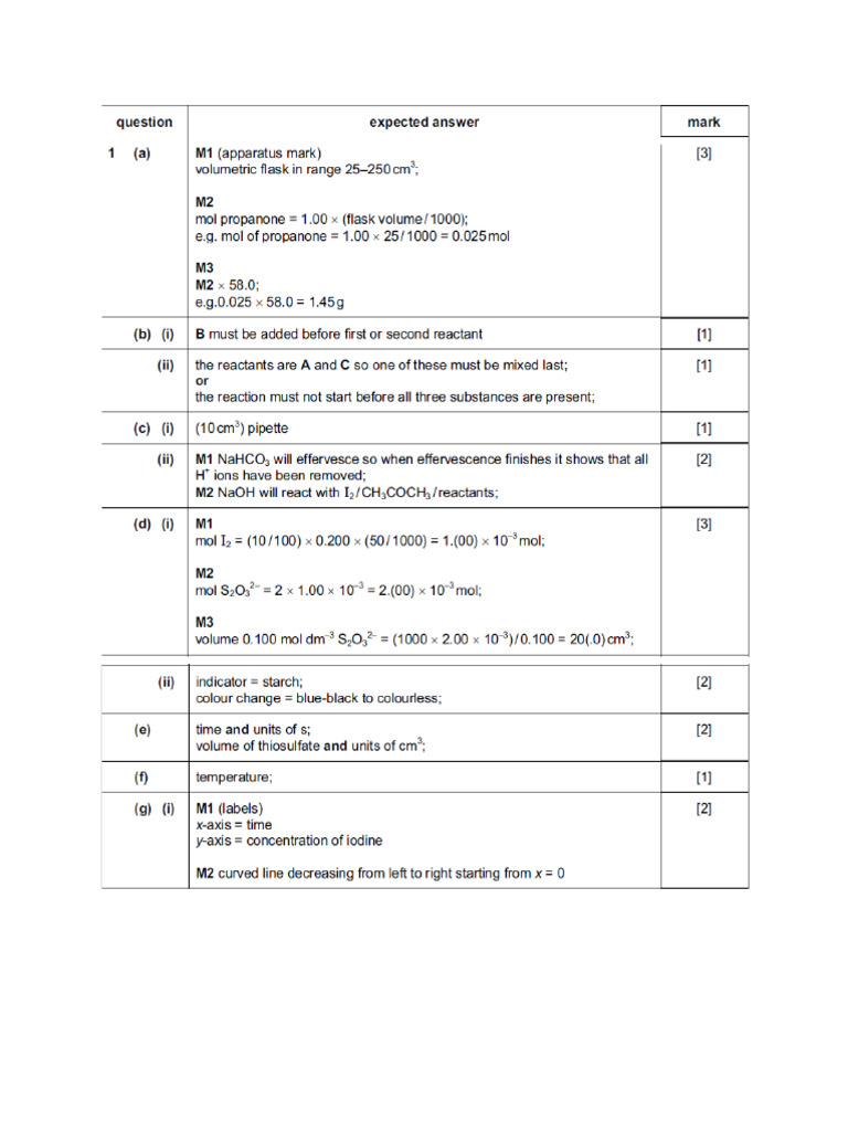G12 - Mock L - Chem - 52 - MS - 2024-25 | PDF