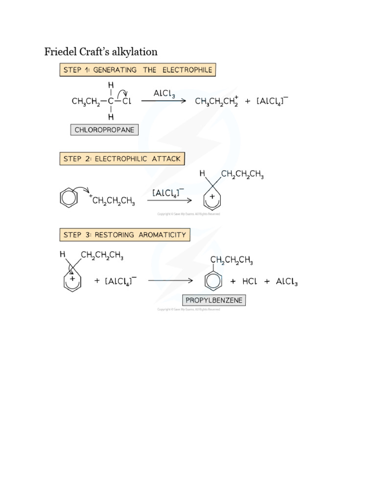 Organic Chemistry Reaction Mechanisms - A Level | PDF