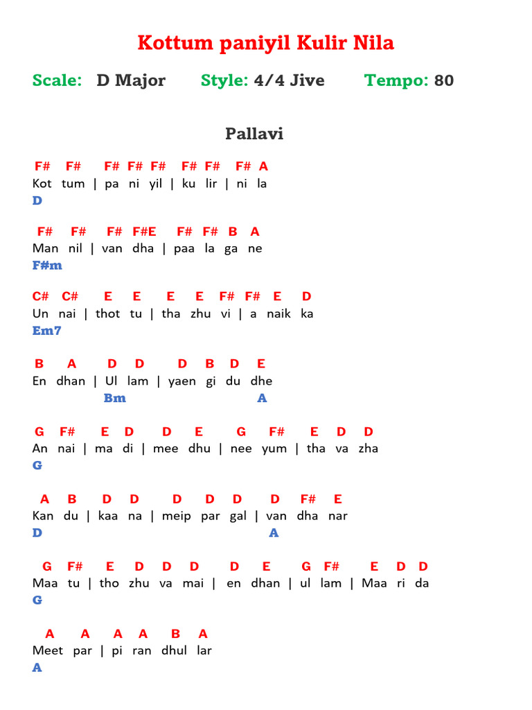 Kottum Paniyil | PDF