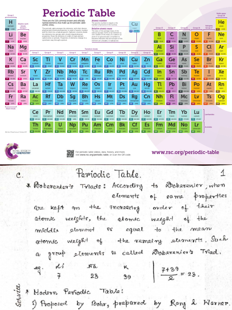 Handwritten Inorganic Chemistry Js | PDF | Chemical Elements | Periodic ...
