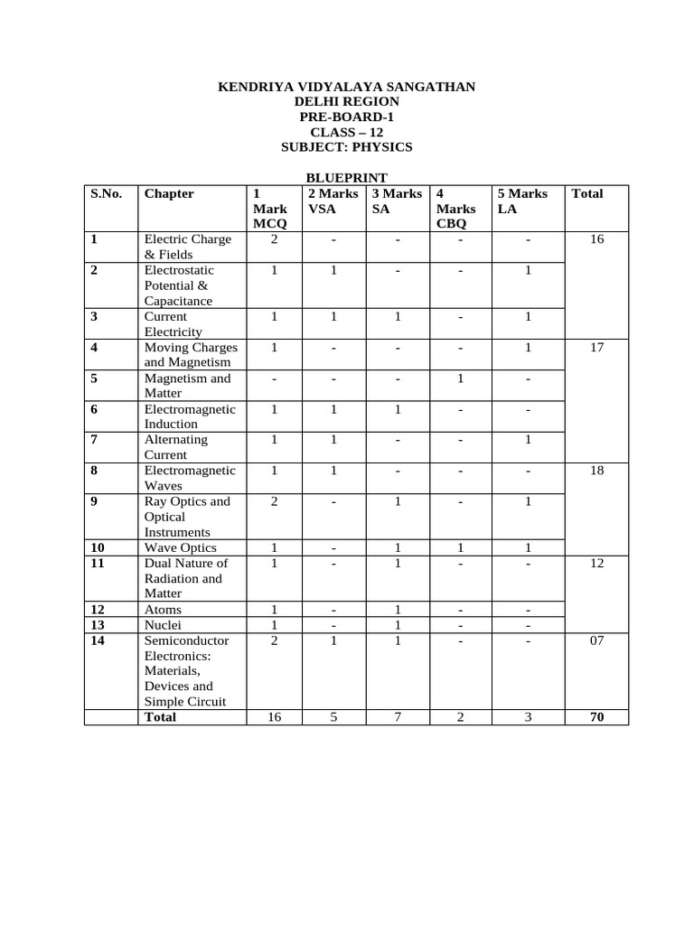 Class 12 Physics Pre-Board Blueprint | PDF