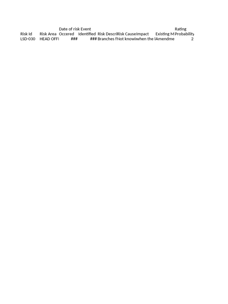 Risk Register Report 6-1-2025 | PDF