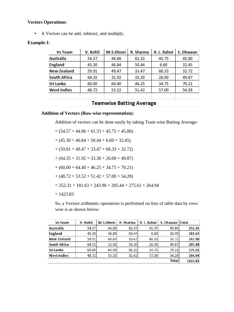Vectors Operations | PDF