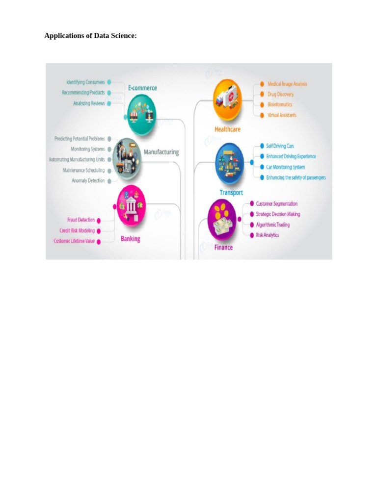 Applications of Data Science | PDF