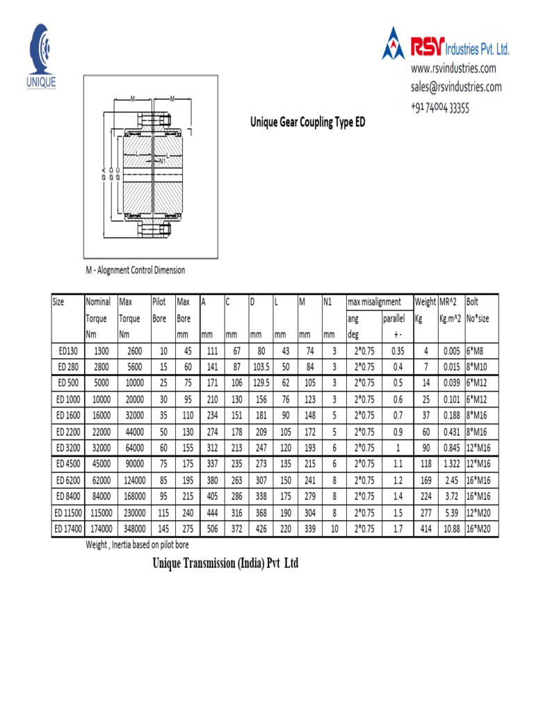 ED Gear Coupling Specifications Guide | PDF | Mechanical Engineering ...