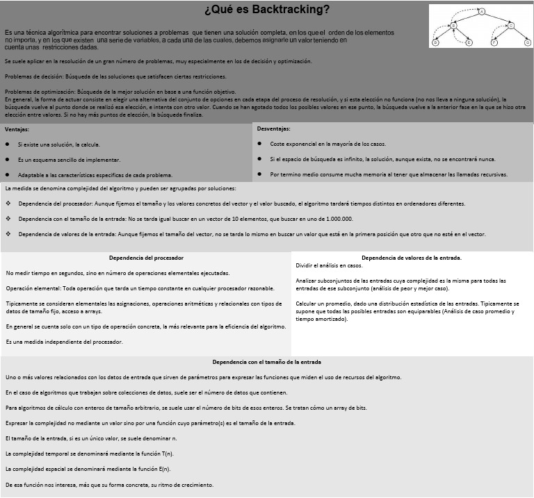 Infografia Backtracking | PDF | Algoritmos | Teoría de la complejidad computacional