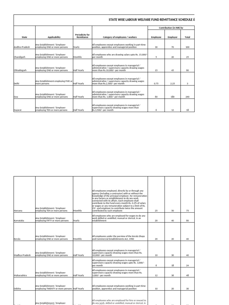 Flamelink Media Public 70 A8 B - LWF - State Wise LWF Remittance Details Forms | PDF ...