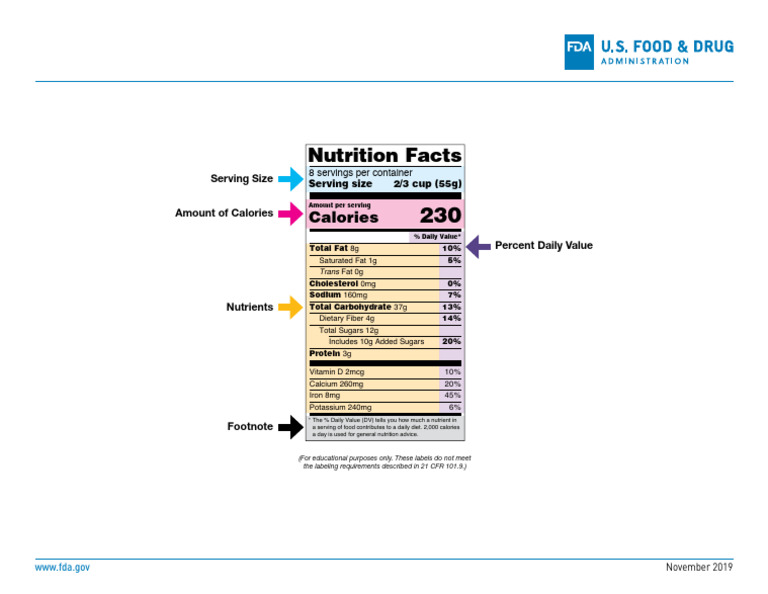 Nutrition Facts Label For Downloading Label 3 | PDF