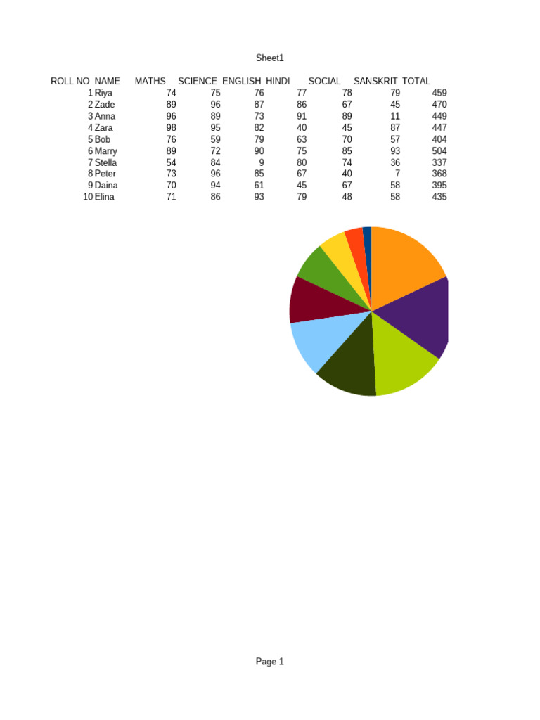 Exam Marks | PDF