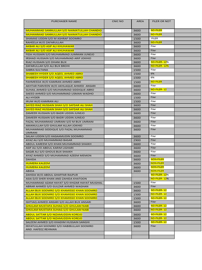 list 2025 iqra city | PDF