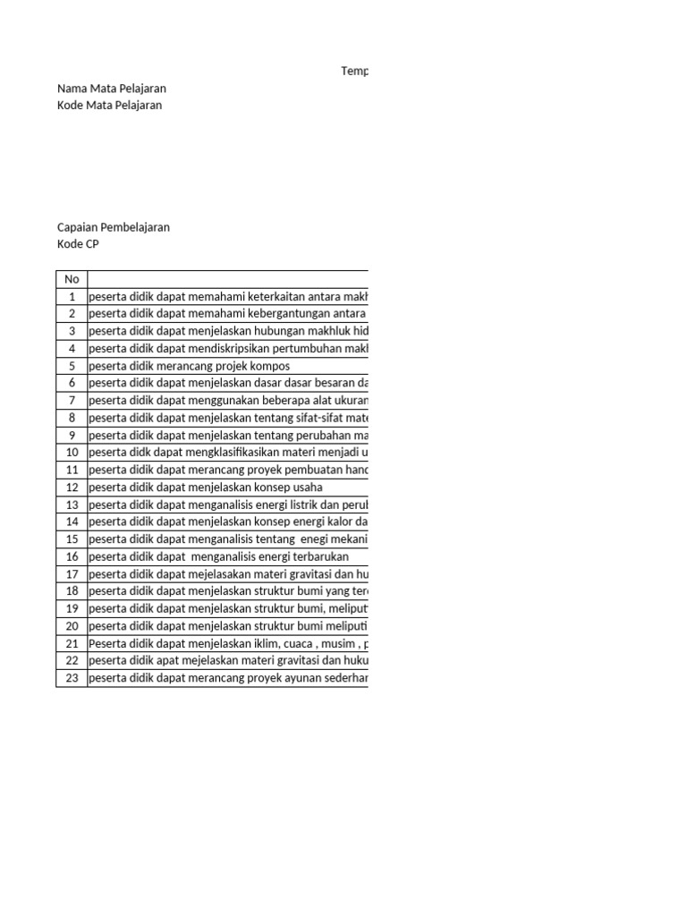 Template TP Mata Pelajaran Projek IPAS Kelas X AKL 1 | PDF