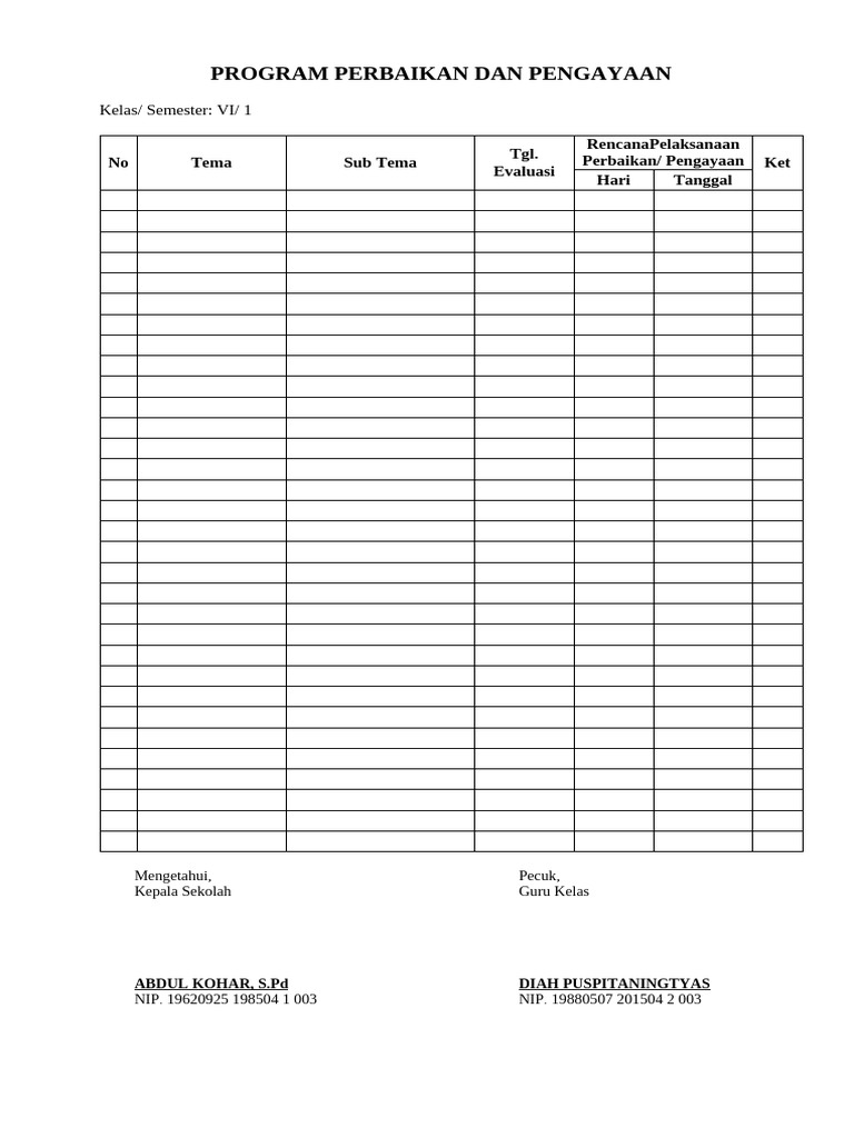 Program Perbaikan Dan Pengayaan | PDF