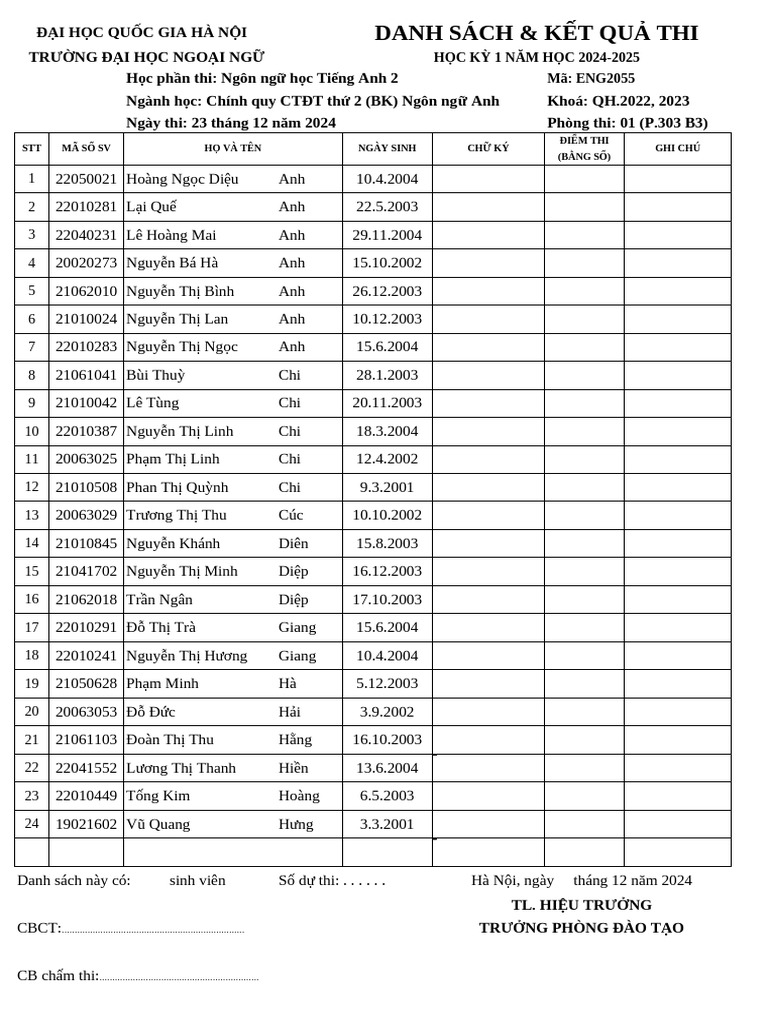 8. DS P.THI Ngôn ngữ học TA2 (17h00) T3 24.12.2024 (3 P) | PDF
