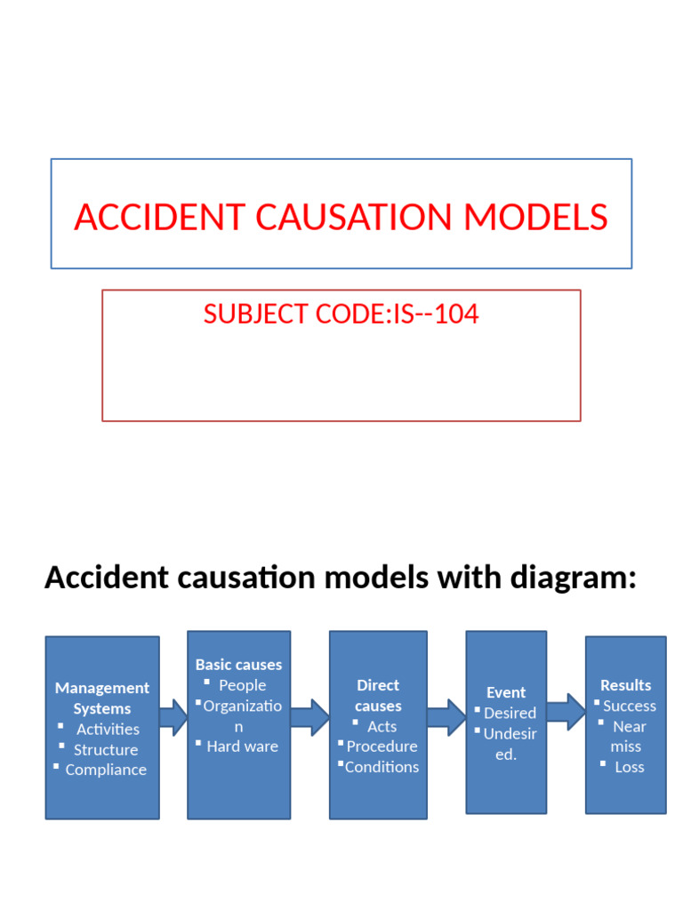 Accident Causation Models I.S 104 | PDF