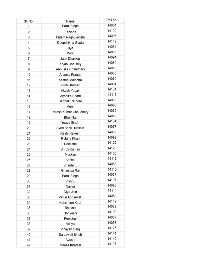 AEC - Hindi (B) Zoology Department students list | PDF
